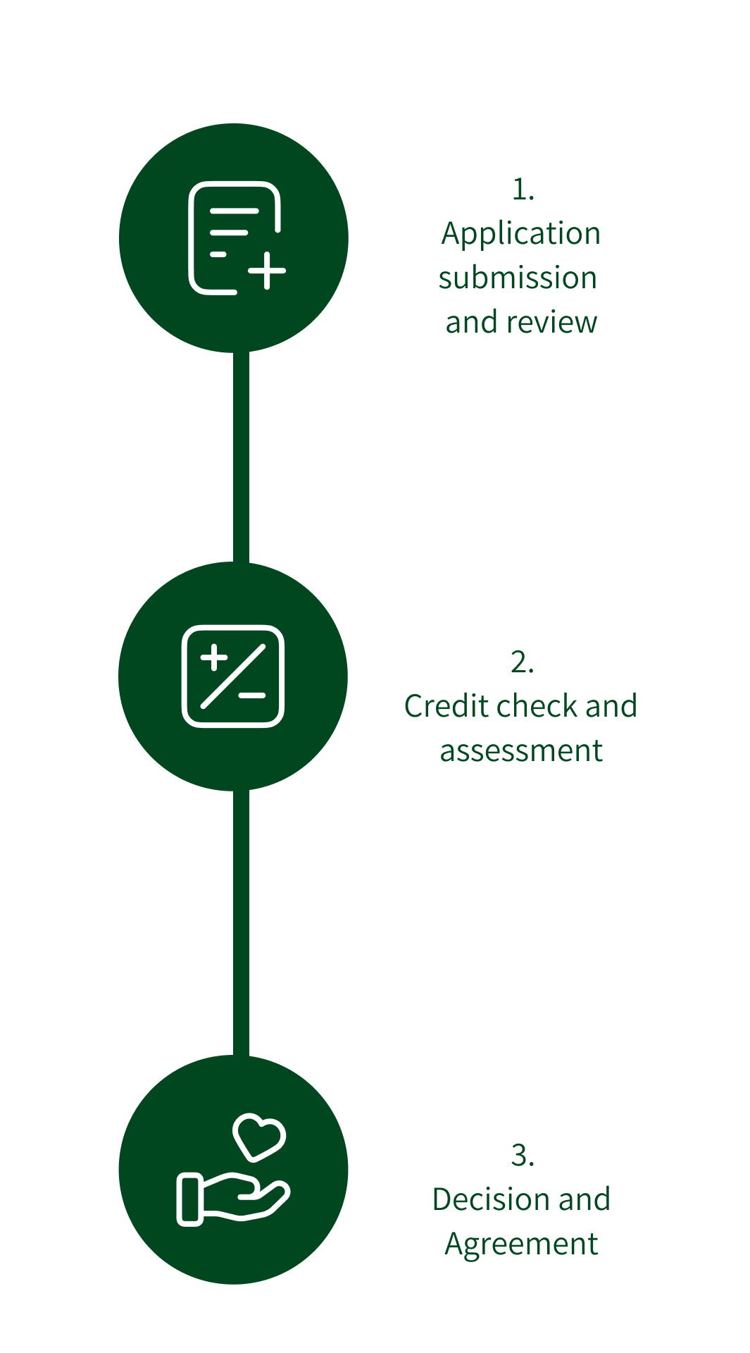 Credit Application Terms and Conditions – UVA Sustainable Technologies